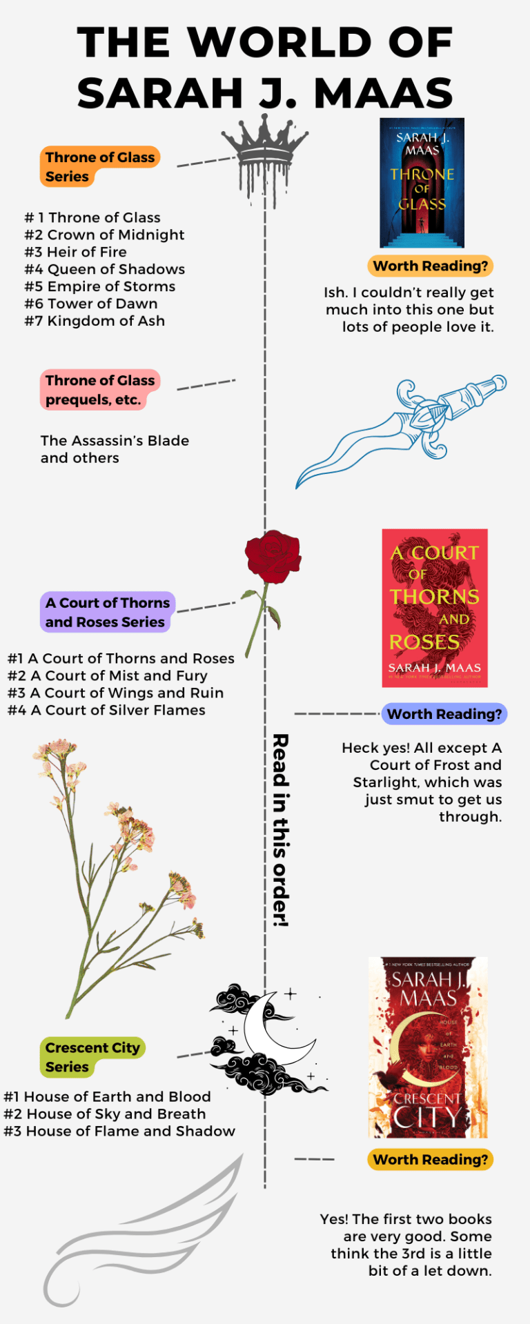 How to Read Sarah J. Maas’ Books: An Infographic – Cailin Riley Books